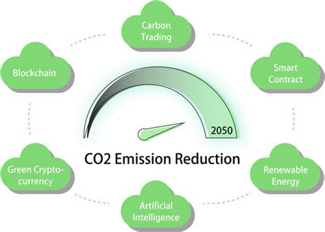 Towards The Net Zero Carbon Future A Review Of Blockchain‐enabled Peer