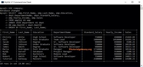 Mysql Inner Join