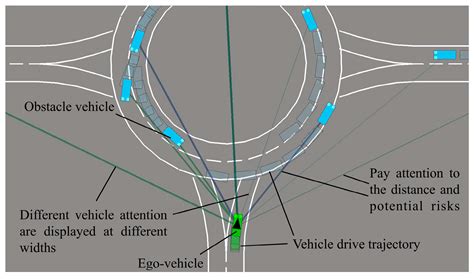 wevj free full text design of unsignalized roundabouts driving