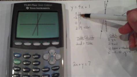 Introduction To Graphing Linear Equations On The TI Plus YouTube