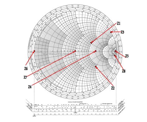 Smith Chart Reflection Coefficient Calculator Gulutrax