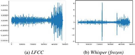 Improved Deepfake Detection Using Whisper Features Paper And Code Catalyzex