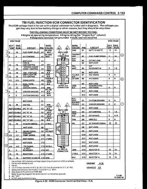The Complete Guide 350 Tbi Wiring Diagram And Troubleshooting Tips