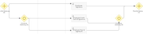 forms inclusive gateway with no condition laserfiche answers