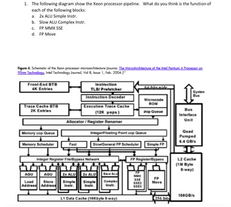 Solved The Following Diagram Show The Xeon Processor