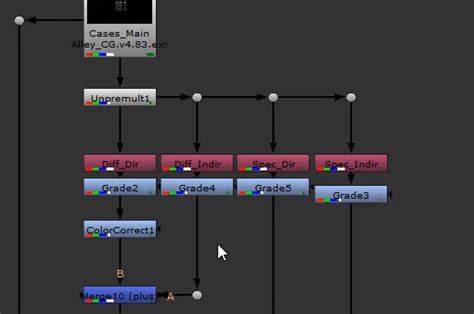 Aovs Renders And Light Groups In Nuke
