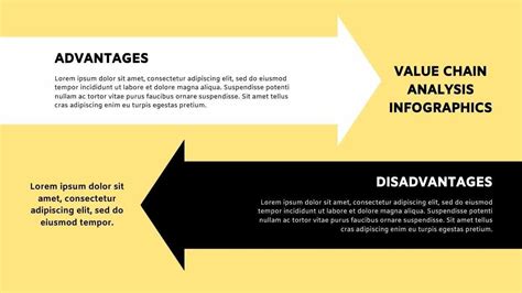 Porters Value Chain Analysis Infographics Free Infographics Template