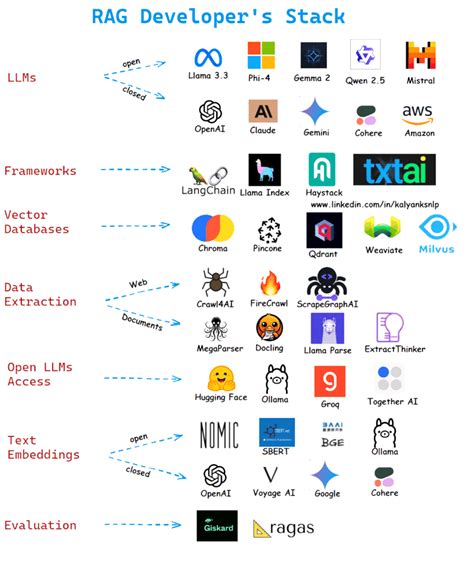 ai rag llms machinelearning nlp vectordatabases langchain llmapps krishn jatav