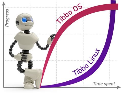 Automate Programabile Basic C Echipamente Software Automatizari Scada