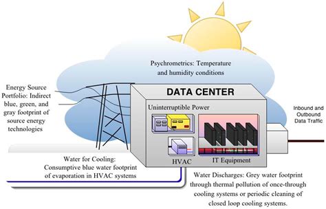 Ai Demand Fuels Soaring Data Center Water Use