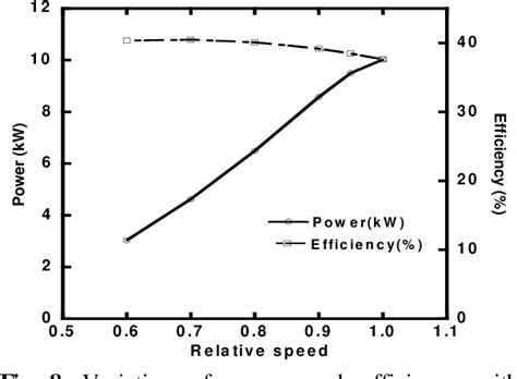 figure 1 from analysis of part load performance of a hybrid pemfc