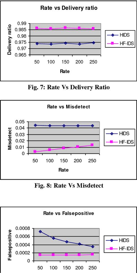 figure 1 from a hybrid data mining based intrusion detection system for
