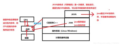 Java基础 Helloworld是怎样运行的安安静静写bug的博客 Csdn博客