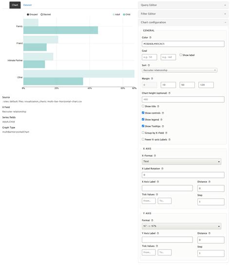 Examples Visualization Charts Drupal Wiki Guide On