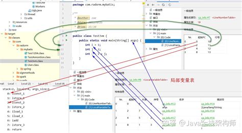 一文带你详细了解jvm运行时内存 知乎