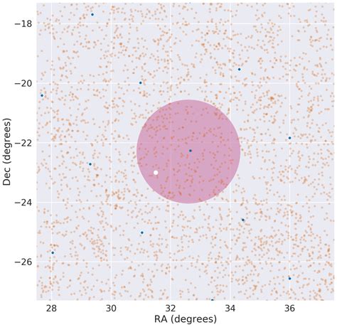 Illustration Of The Effect Of Dithering The Red Circle Represents The