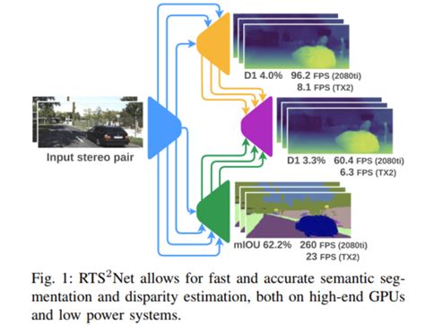 《real Time Semantic Stereo Matching 》 论文解读 知乎