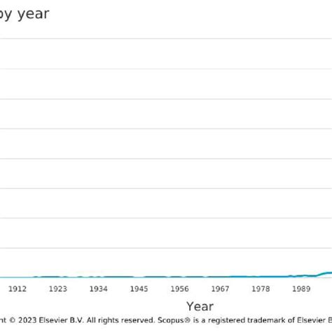 Inclusive Growth And Development Key Performance Indicators