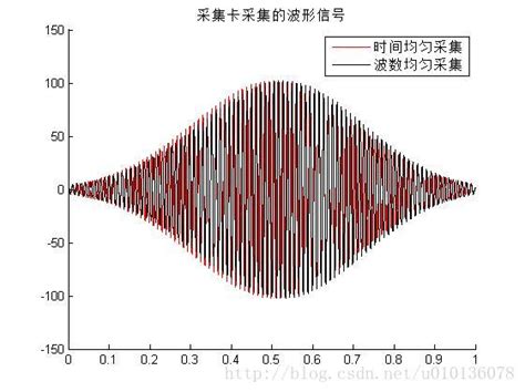扫频源光学相干层析（ss oct）原理仿真（附matlab代码）（未完待更新） oct的matlab仿真 csdn博客