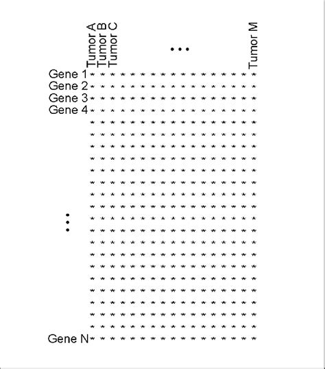 Typical Form For Microarray Data In A Cancer Related Study Following Download Scientific