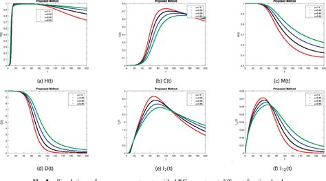 Figure 5 From A Review On Epidemic Models In Sight Of Fractional