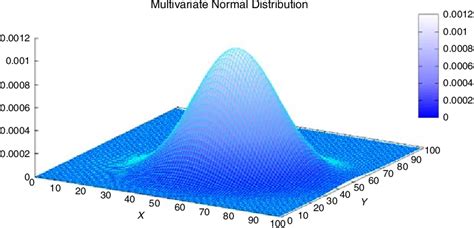 figure 2 from detecting anomalies in financial statements using machine learning algorithm