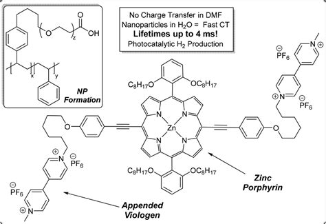 Some Items Of Interest To Process Randd Chemists And Engineers Organic Process Research