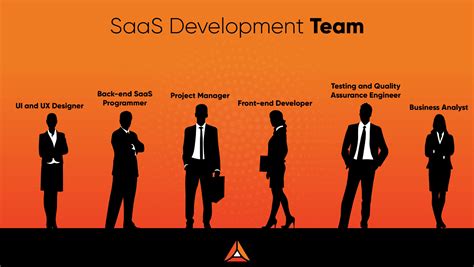 A Guide On SaaS Application Development 2023 Edition TekRevol