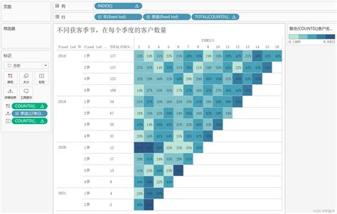 Tableau 如何选择tableau计算类型？基本计算 Lod计算 表计算tableau 基本函数 表计算函数 Lod表达式 Csdn博客
