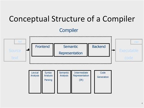 lecture 2 lexical analysis noam rinetzky ppt download