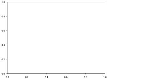 All About Matplotlib