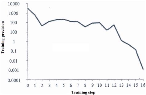 Rbf Neural Network Score Prediction Model Based K Means Feature