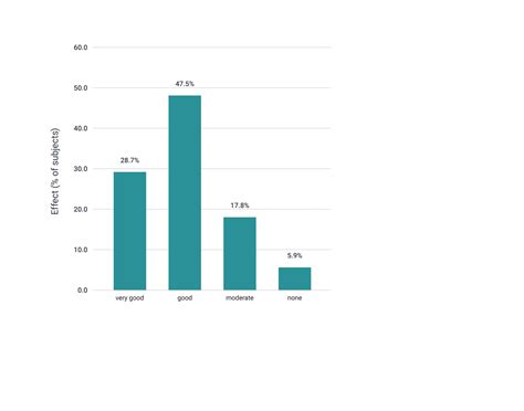 Ichthyol® Pale Ichthyol