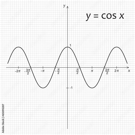 X Function