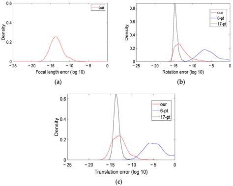 A Minimal Solution For Binocular Camera Relative Pose Estimation Based On The Gravity Prior