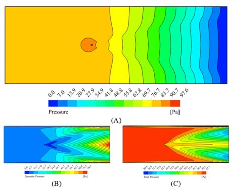 Premixed Turbulent V Shaped Flame Paper Numerical Validation ANSYS Fluent MR CFD