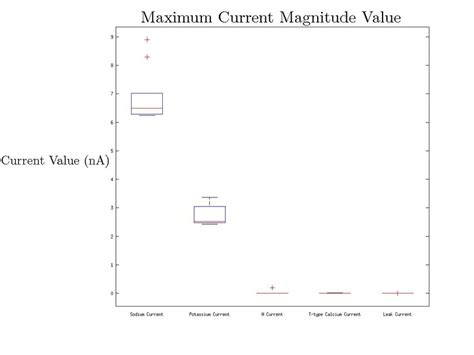 Box Plots Showing A Wide Distribution Of Features Resulting From Da On Download Scientific