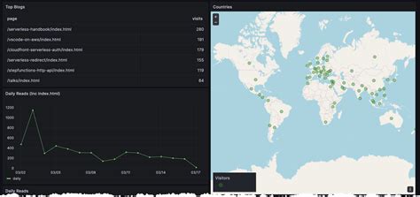 Serverless Statistics Solution With Lambdaedge Jimmy Dahlqvist