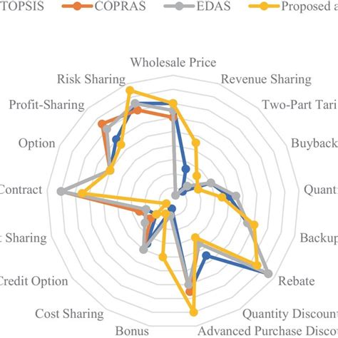 Classification Of Disruptive Events Resource Res Et Al 2017 Download Scientific Diagram