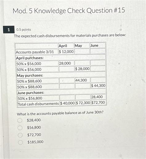 Solved Mod 5 Knowledge Check Question 15 0 5 Points The