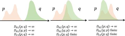 Figure 5 From Cauchy Schwarz Divergence Information Bottleneck For Regression Semantic Scholar