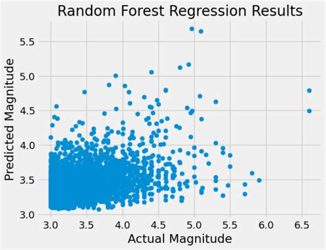 Github Akash R34earthquake Prediction Using Machine Learning Models