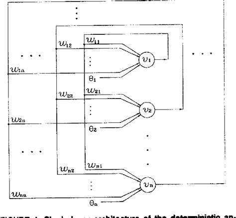 Figure 1 From A Deterministic Annealing Neural Network For Convex Programming Semantic Scholar