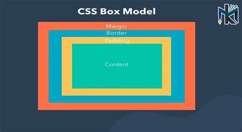 آموزش کار با box model در css محتواکده