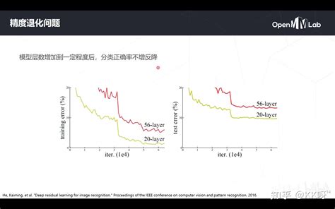 openmmlab day4 深度学习预训练与mmpretrain 知乎