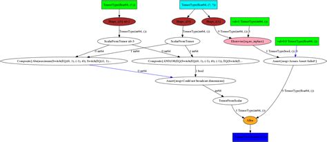 memory leak with a particular combination of operations · issue 1517