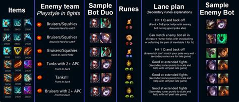 I Am Trying To Understand Vayne Builds As Adc Better Do You Guys Have Any Suggestions Ideas