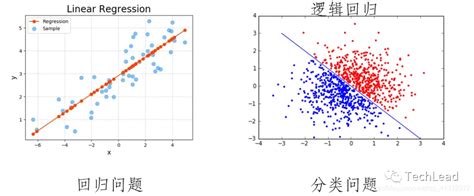 机器学习 逻辑回归：从技术原理到案例实战 阿里云开发者社区