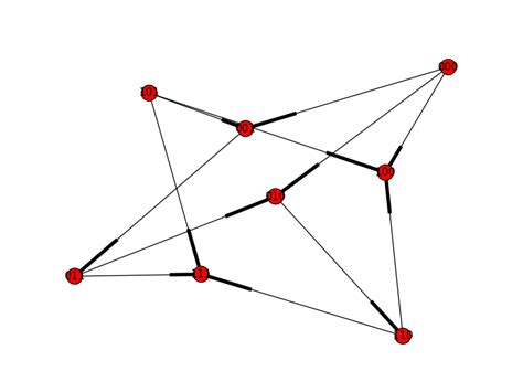 Python Networkx Drawing Graphs Consistently Stack Overflow
