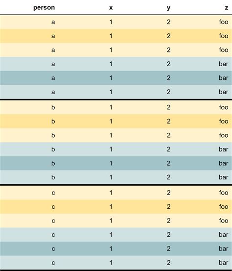 Python How To Style Groups Of Rows Differently Based On A Columns Value With Pandas Styler